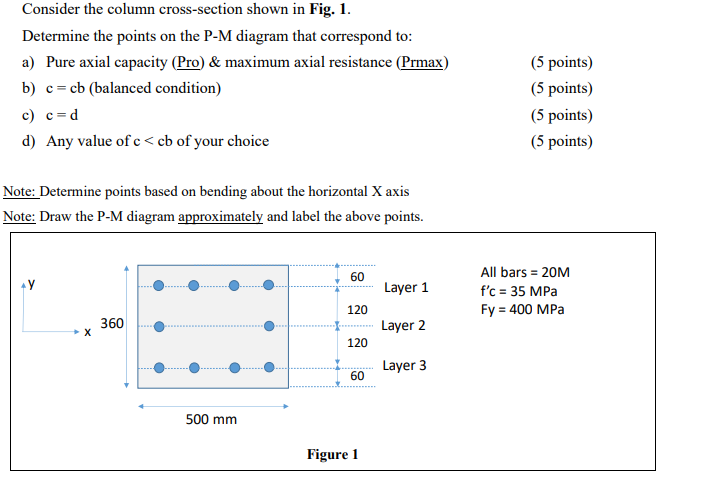Solved Consider the column cross-section shown in Fig. 1. | Chegg.com