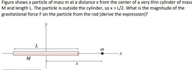 Solved Figure shows a particle of mass m at a distance x | Chegg.com