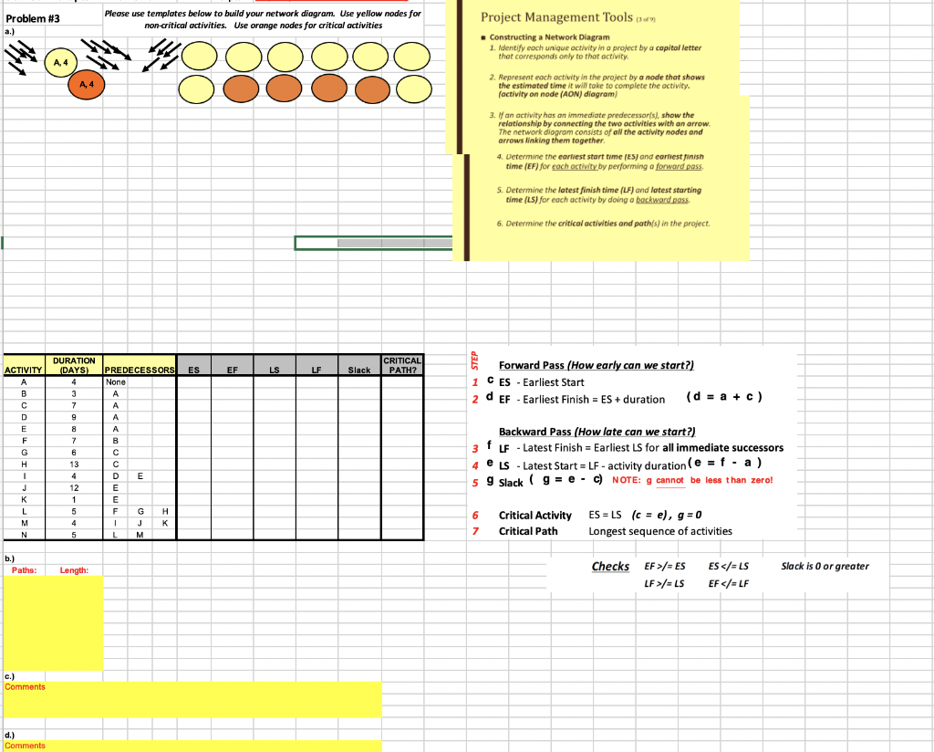 Aon Diagram Template