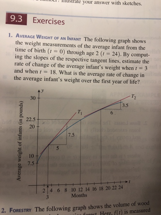 Solved Strate your answer with sketches. 9.3 Exercises 1. | Chegg.com