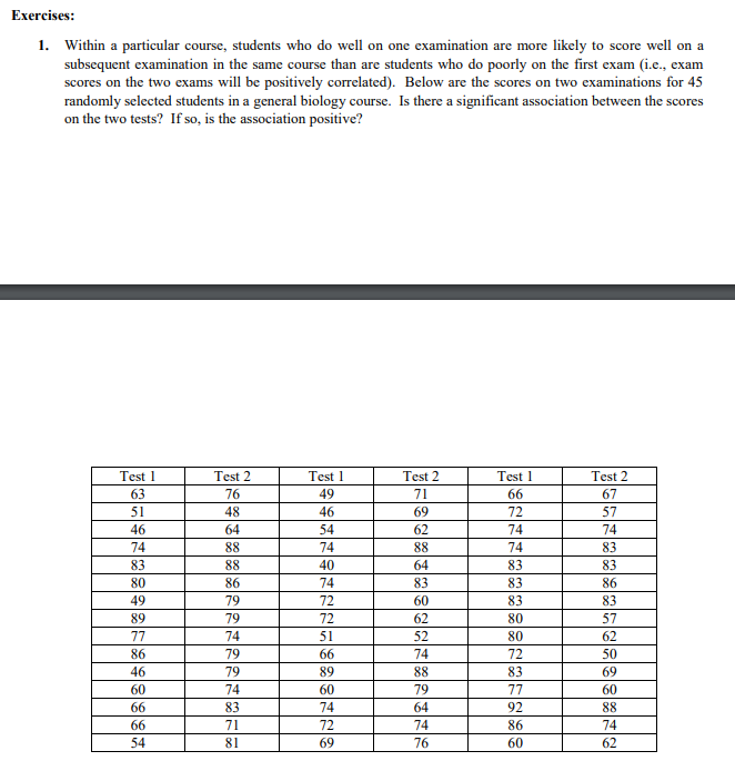 Solved For each exercise, create a scatterplot of the data | Chegg.com