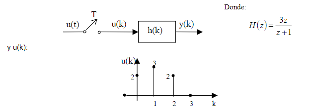 Solved a)Determine the values of the response y(k) of the | Chegg.com