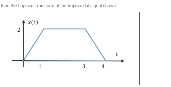 Solved Find the Laplace Transform of the trapezoidal signal | Chegg.com