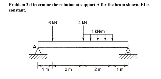 Solved Problem 2: Determine the rotation at support A for | Chegg.com