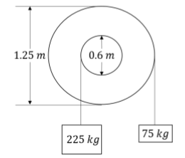 Solved A 125 kg stepped flywheel supports two masses on | Chegg.com
