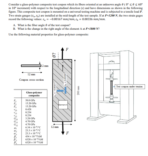 Solved Consider a glass-polymer composite test coupon which | Chegg.com