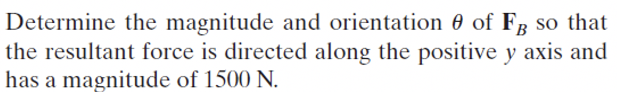 Solved Determine The Magnitude And Orientation 6 Of Fb So