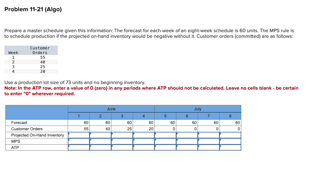 Solved Problem 11-21 (Algo)Prepare a master schedule given | Chegg.com