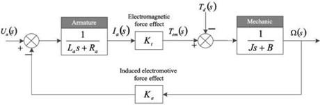Solved Submission Guideline: Provide all hand-written | Chegg.com