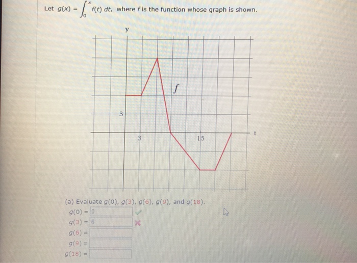 Solved Let g(x) = integral^x_0 f(t) dt, where f is the | Chegg.com Solved Let g(x) = integral^x_0 f(t) dt, where f is the | Chegg.com