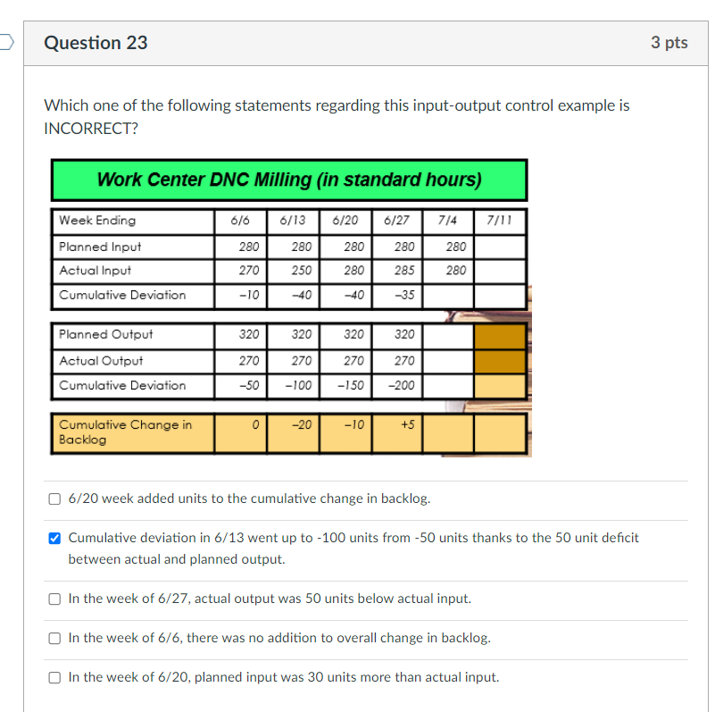Solved Question 233 ﻿ptsWhich one of the following | Chegg.com