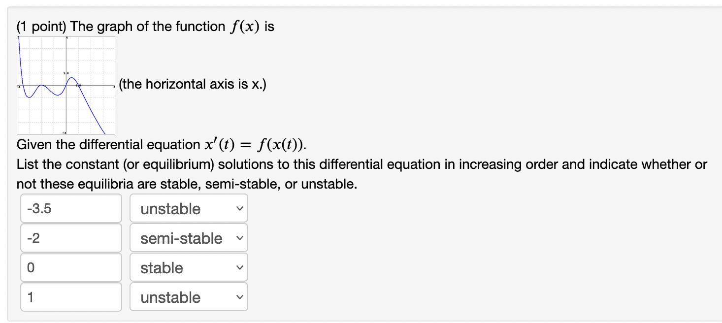 Solved (1 point) The graph of the function f(x) is (the | Chegg.com