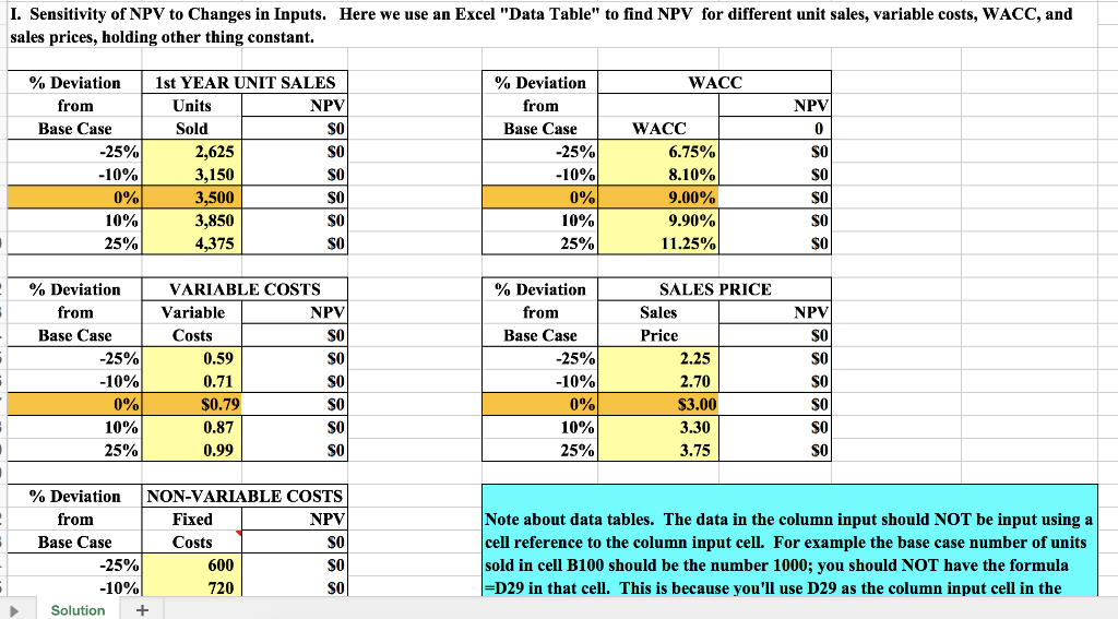 Capital Budgeting Assignment FNCE 301 Fall 2020 | Chegg.com