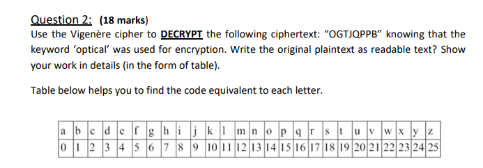Solved Question 2: (18 marks) Use the Vigenère cipher to | Chegg.com