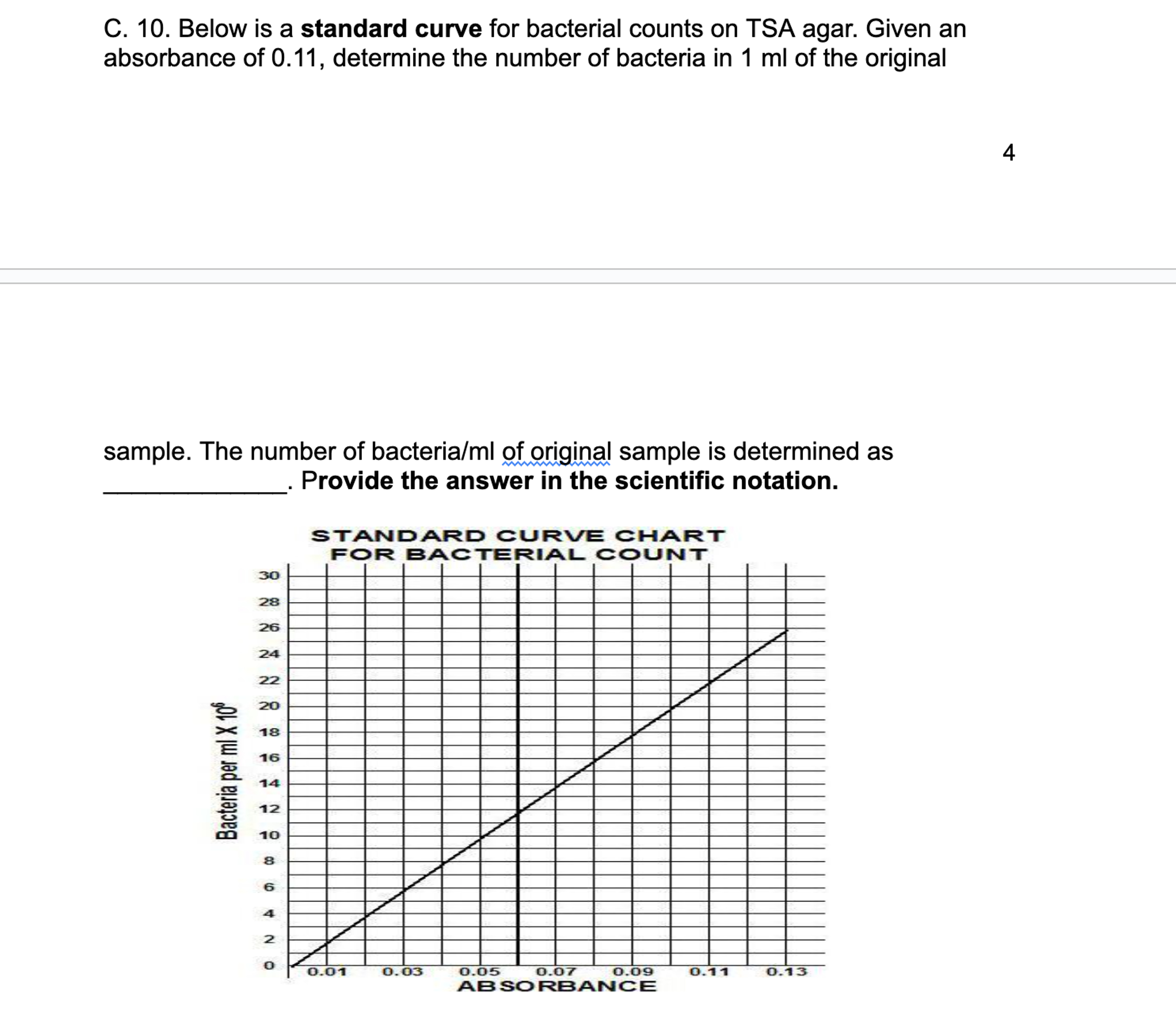 Solved C. 10. ﻿Below is a standard curve for bacterial | Chegg.com