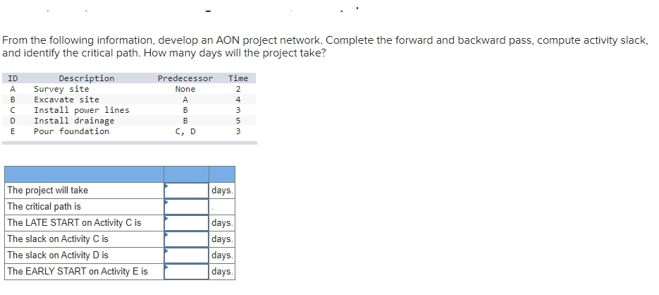 Solved From the following information, develop an AON | Chegg.com