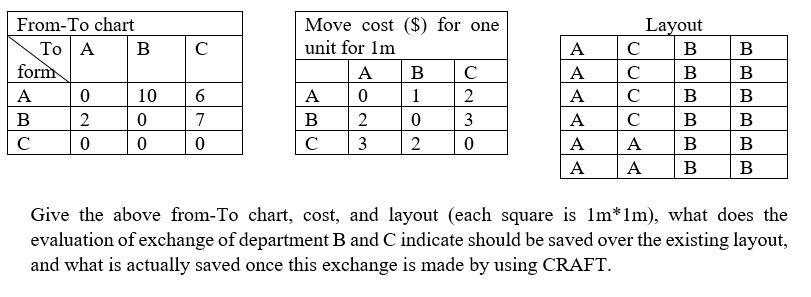 Solved Give the above from-To chart, cost, and layout (each | Chegg.com