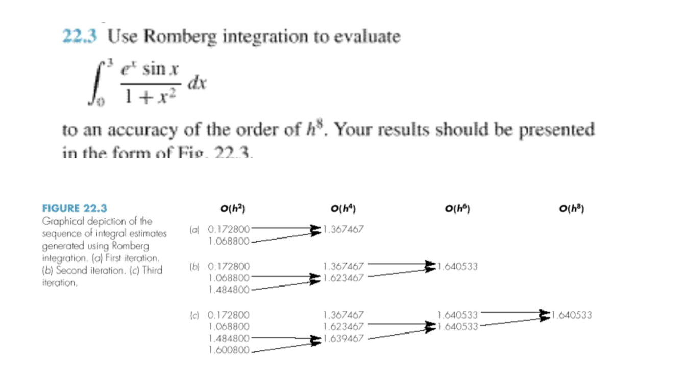 Solved 22.3 Use Romberg integration to evaluate e sinx dx 1 | Chegg.com