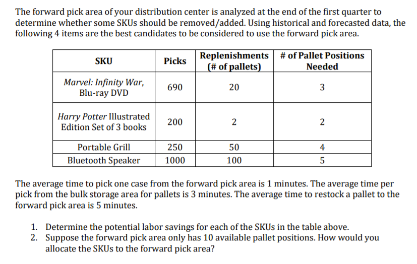 The forward pick area of your distribution center is | Chegg.com