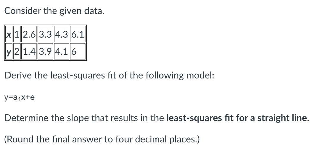 Solved Consider the given data.Derive the least-squares fit | Chegg.com