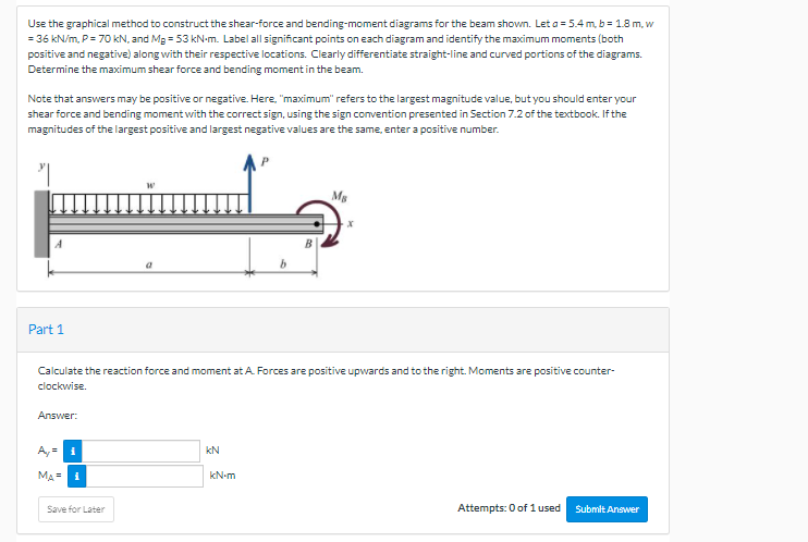 Solved Use the graphical method to construct the shear-force | Chegg.com