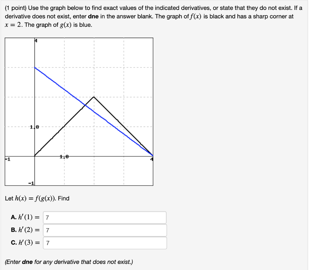 Solved (1 point) Use the graph below to find exact values of | Chegg.com