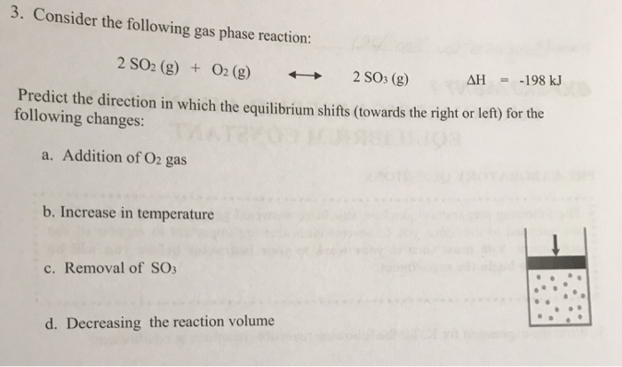 Solved 3. Consider the following gas phase reaction: 2 SO2 | Chegg.com