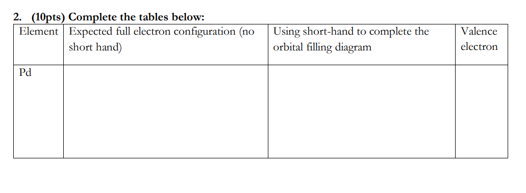 Solved 2. (10pts) Complete the tables below: Element | Chegg.com