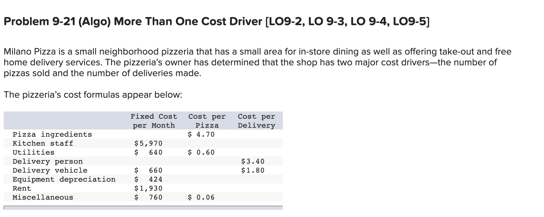 Solved Problem 9-21 (Algo) More Than One Cost Driver (LO9-2, | Chegg.com