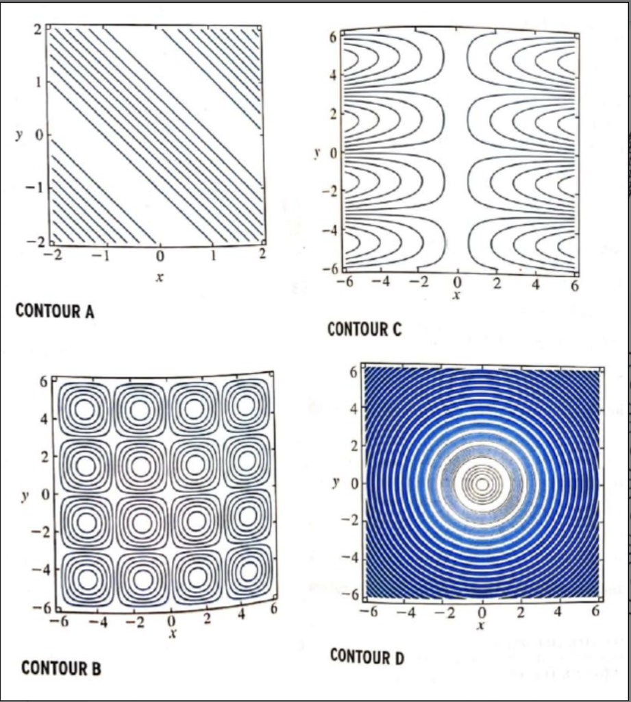 Solved CONTOUR A CONTOUR C CONTOUR B CONTOUR D | Chegg.com