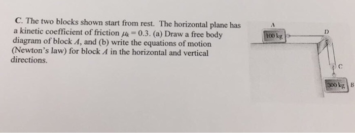 Solved The two blocks shown start from rest. The horizontal | Chegg.com