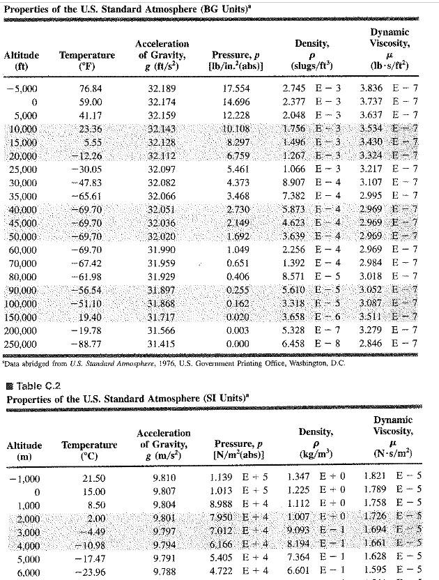 Table B. 1 Physical Properties of Water (BG Units)" | Chegg.com