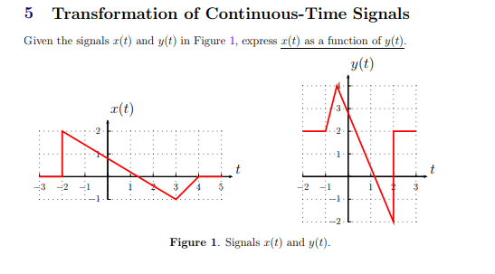 Solved 5 Transformation of Continuous-Time Signals Given the | Chegg.com