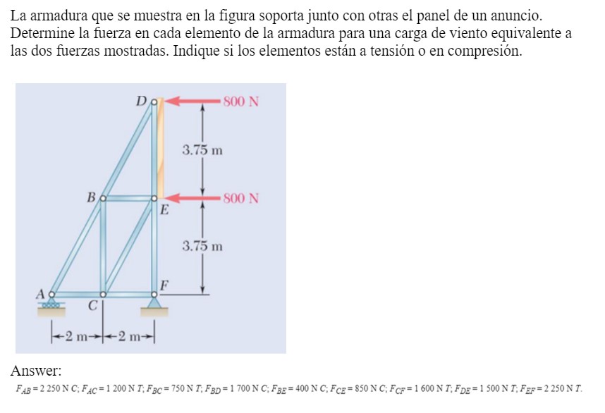 Solved La armadura que se muestra en la figura soporta junto | Chegg.com