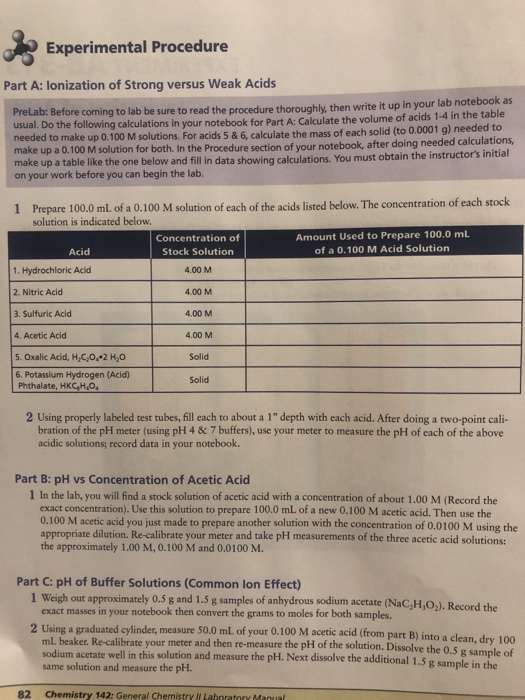 Solved Experimental Procedure Part A: lonization of Strong | Chegg.com