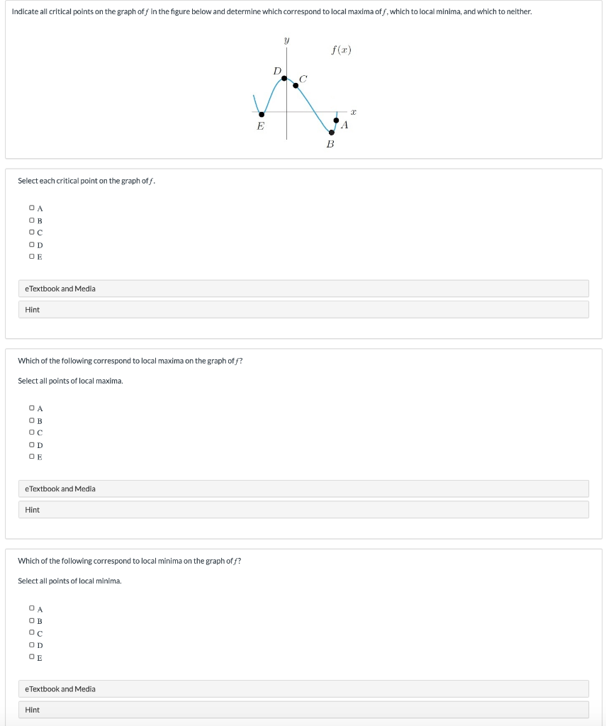 Solved Indicate all critical points on the graph off in the | Chegg.com