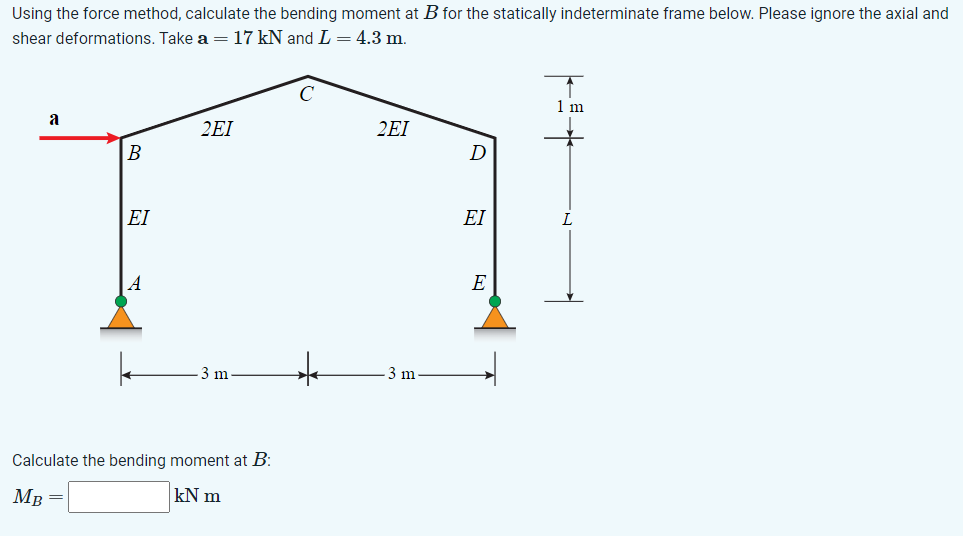 Solved Using the force method, calculate the bending moment | Chegg.com