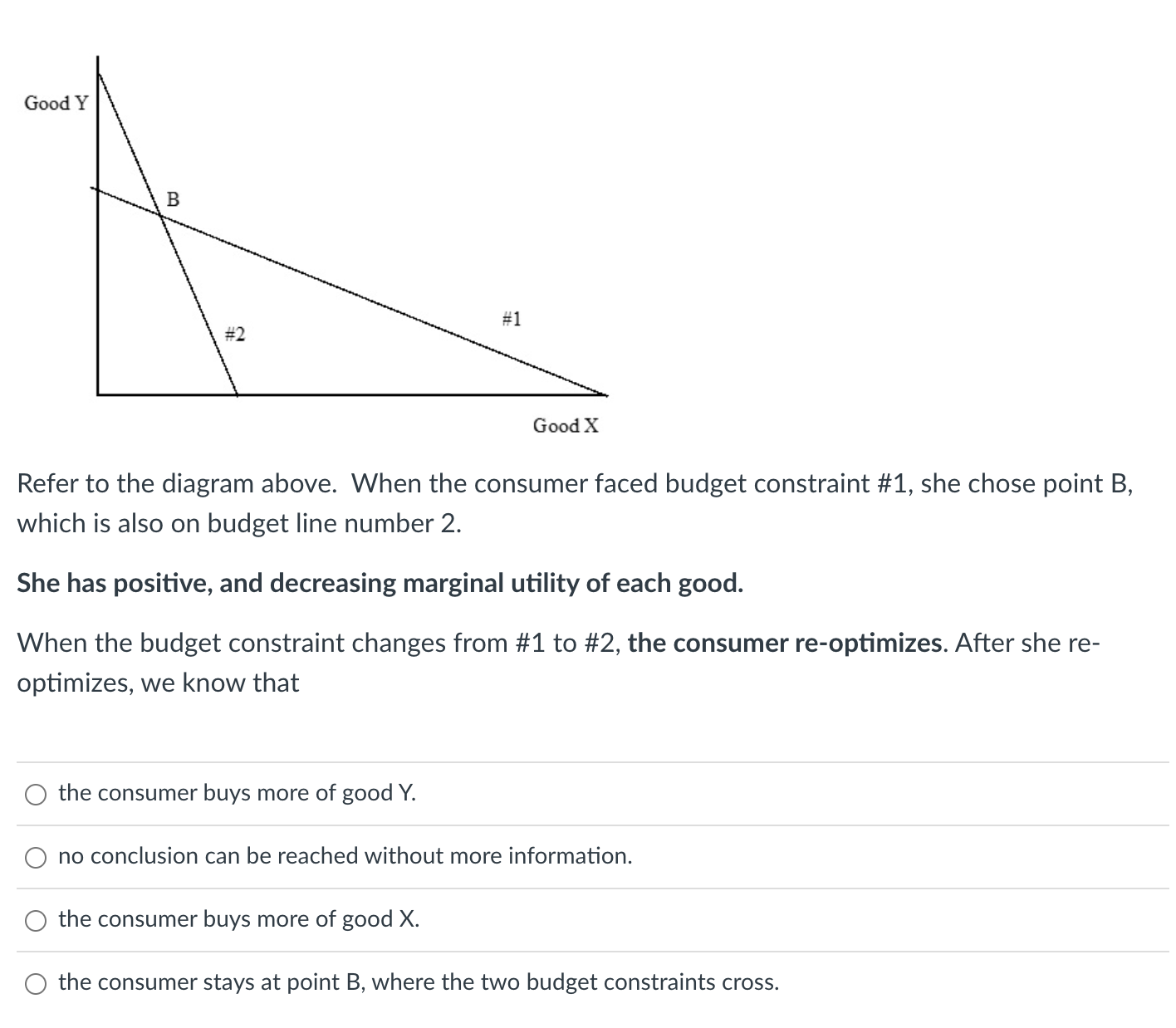 Solved Refer to the diagram above. When the consumer faced | Chegg.com