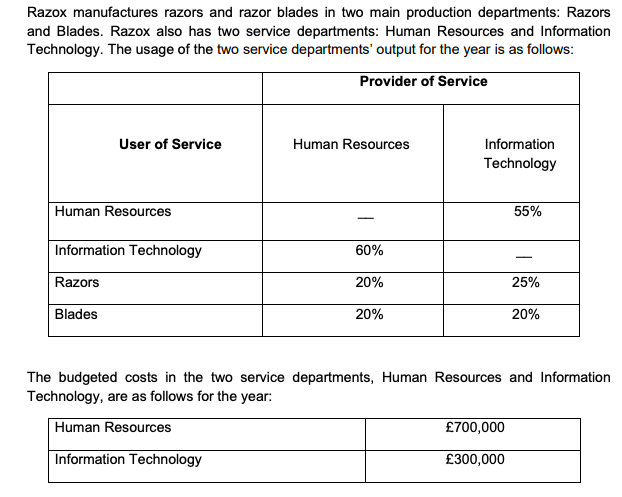 Solved Use the step-down method to allocate the costs of the | Chegg.com