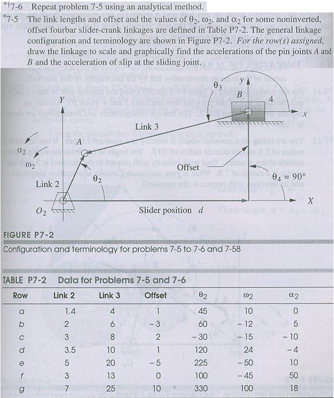 Solved "7-5 The link lengths and offset and the values of | Chegg.com