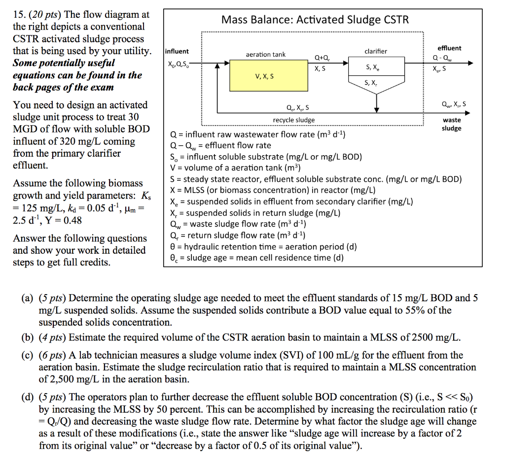 Solved Mass Balance: Activated Sludge CSTR clarifier | Chegg.com