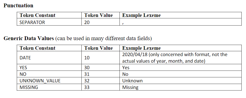 Solved Use flex to generate a lexical analyzer using | Chegg.com