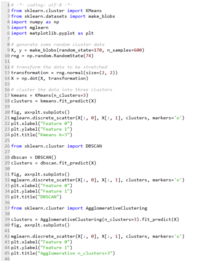 Solved The following program uses KMeans (n_clusters =2), | Chegg.com
