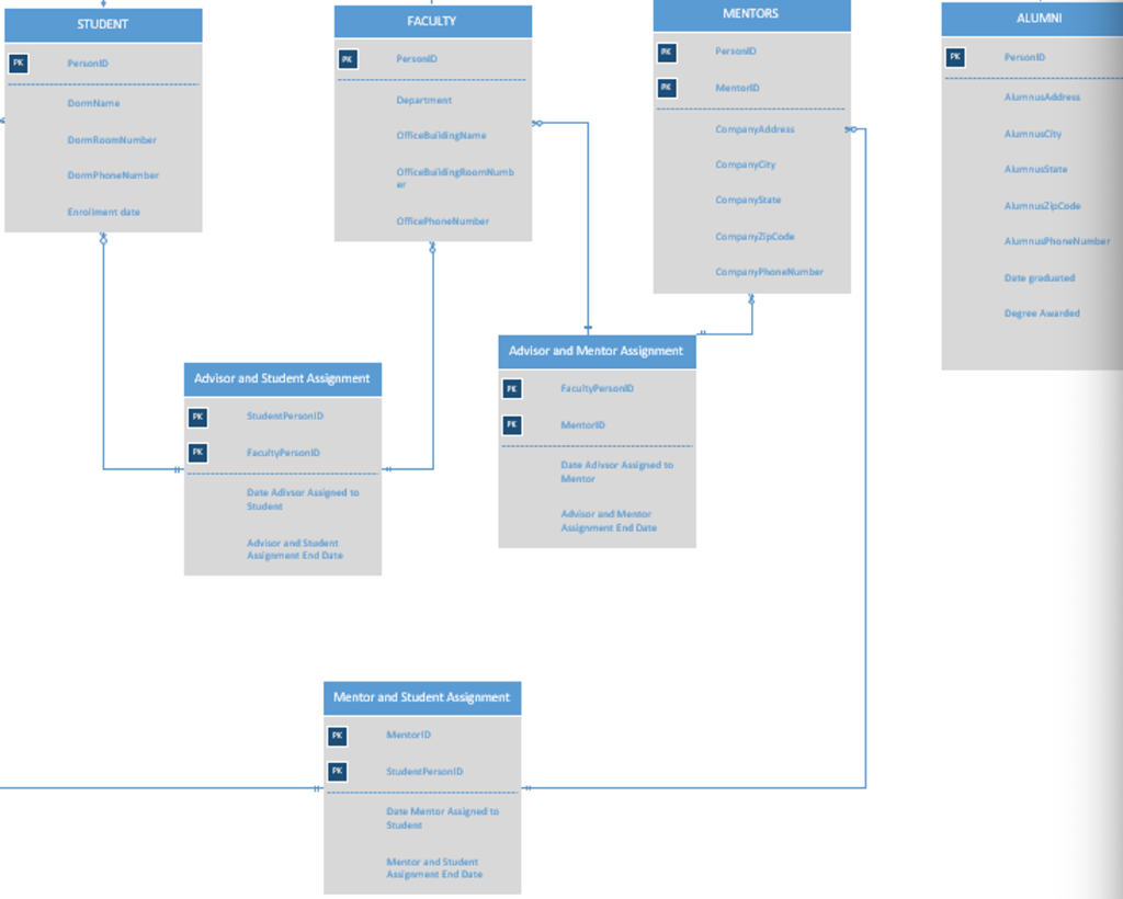 Solved Revise your database to allow locker assignments for | Chegg.com