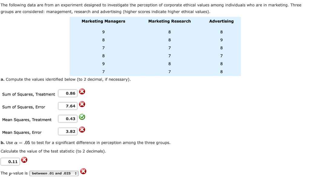 Solved The following data are from an experiment designed to | Chegg.com