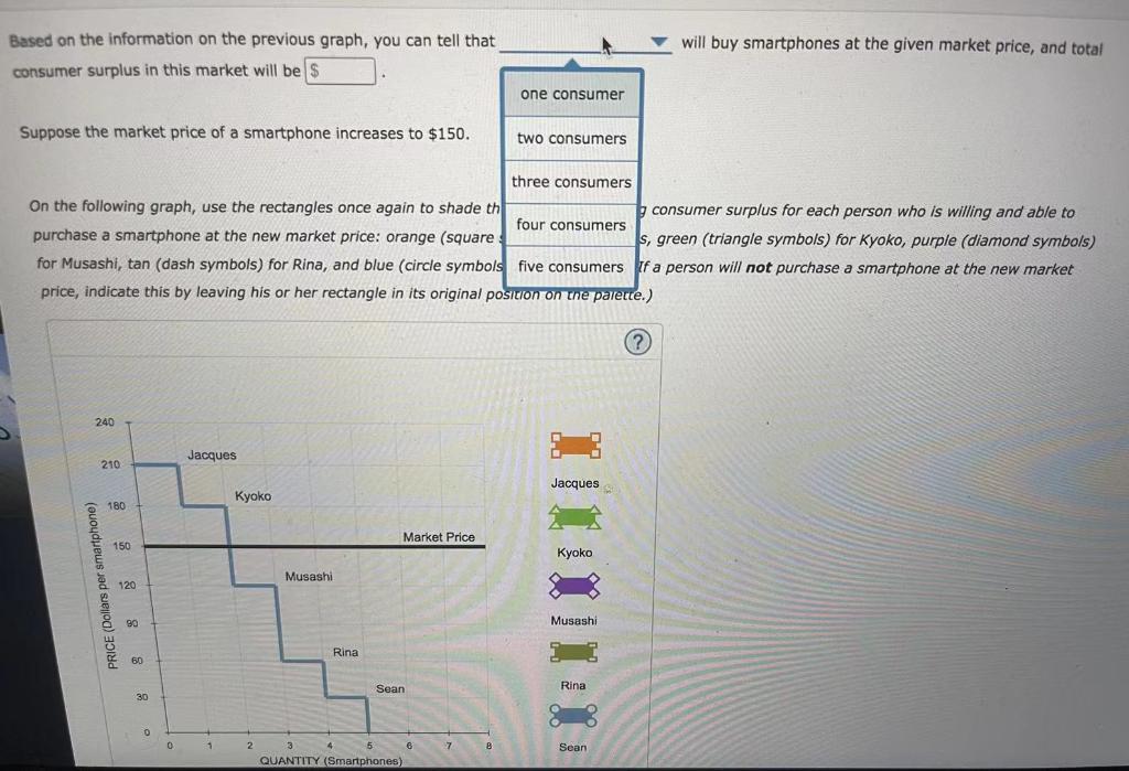 Solved 3. Consumer surplus for a group of consumers The | Chegg.com