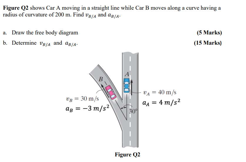 Solved Figure Q2 shows Car A moving in a straight line while | Chegg.com