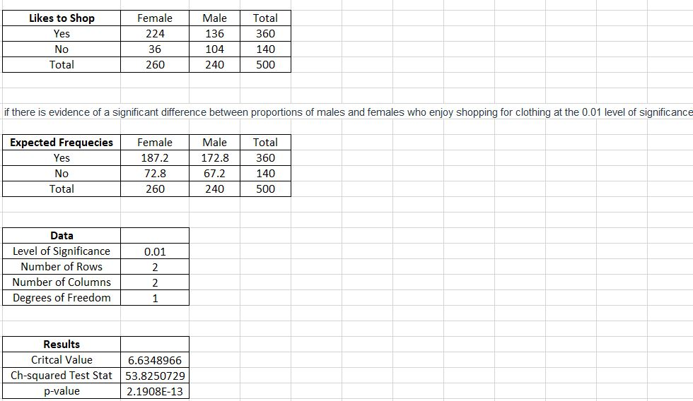 Solved Use the contingency table you constructed in Module 2 | Chegg.com