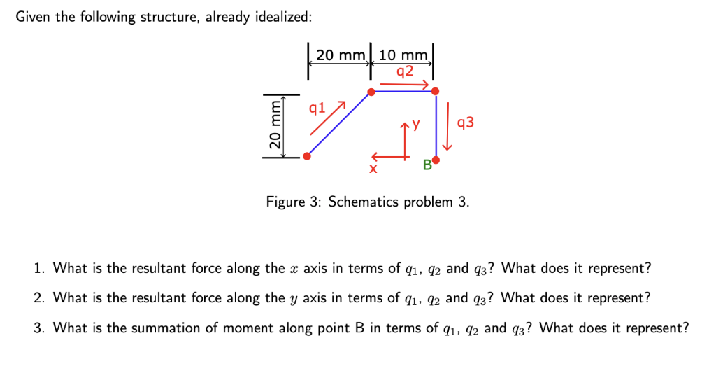 Solved Given the following structure, already idealized: | Chegg.com