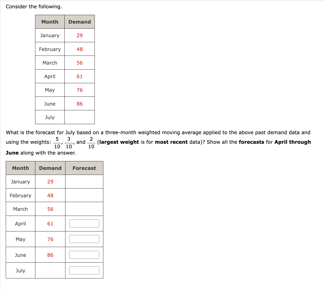 Solved Consider the following. What is the forecast for July | Chegg.com